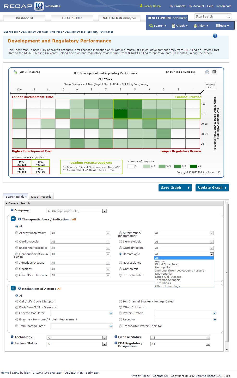 TEOH.COM - Recap IQ by Deloitte